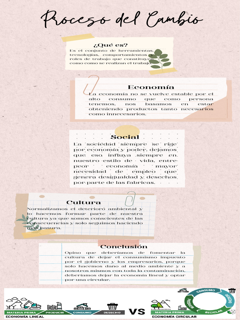 Infografía de Lista Algunos Consejos Para Comenzar a Hacer Un ...