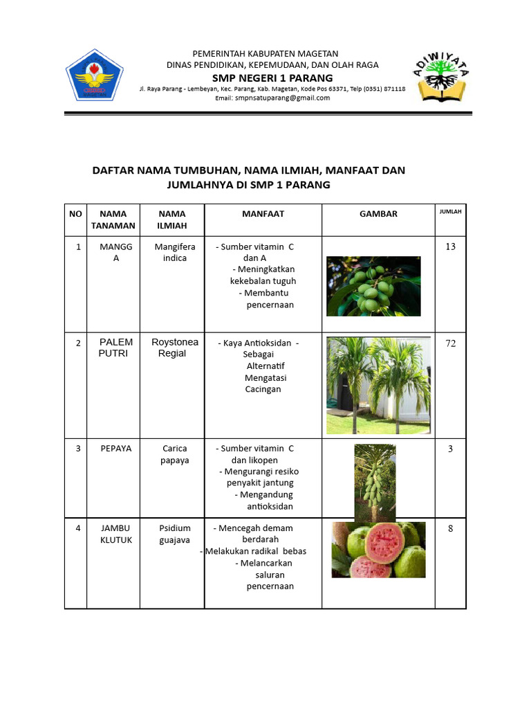 Daftar Nama Tumbuhan | PDF