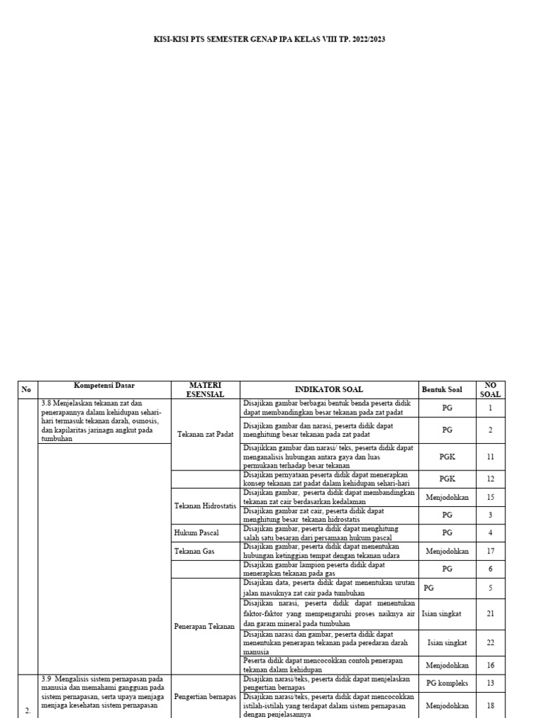 KISI-KISI SOAL PTS GENAP IPA Kelas 8 | PDF