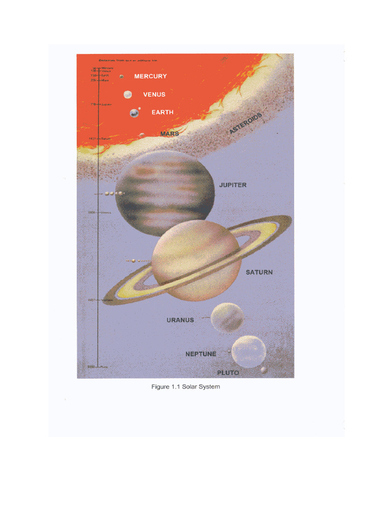 Intro To Solar System Nav | PDF
