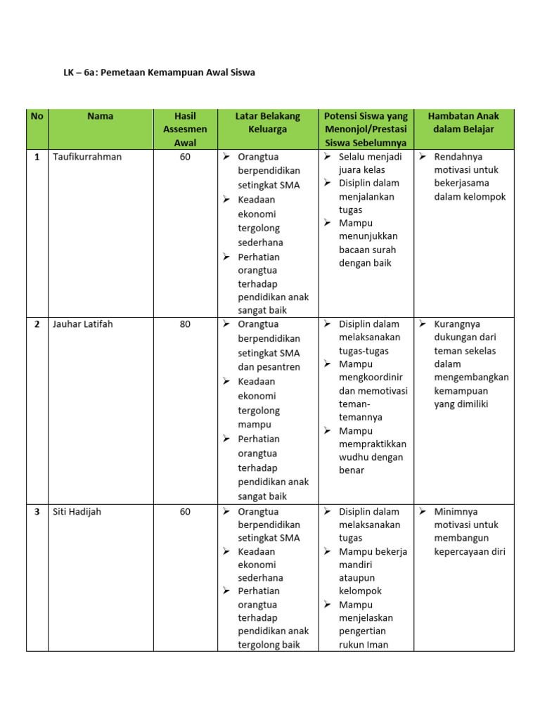 LK Hari Ke - 6 | PDF