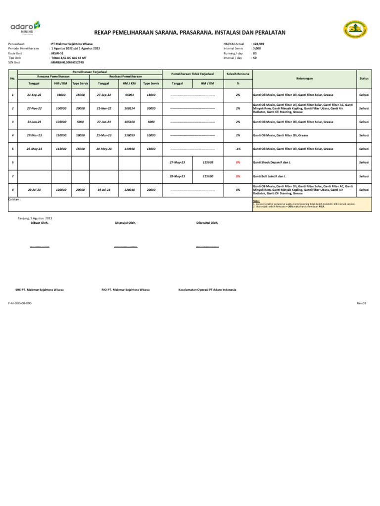 MSW-51_Historical | PDF