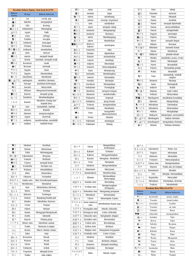 Kata Kerja&Kata Sifat-Level N4 PDF | PDF