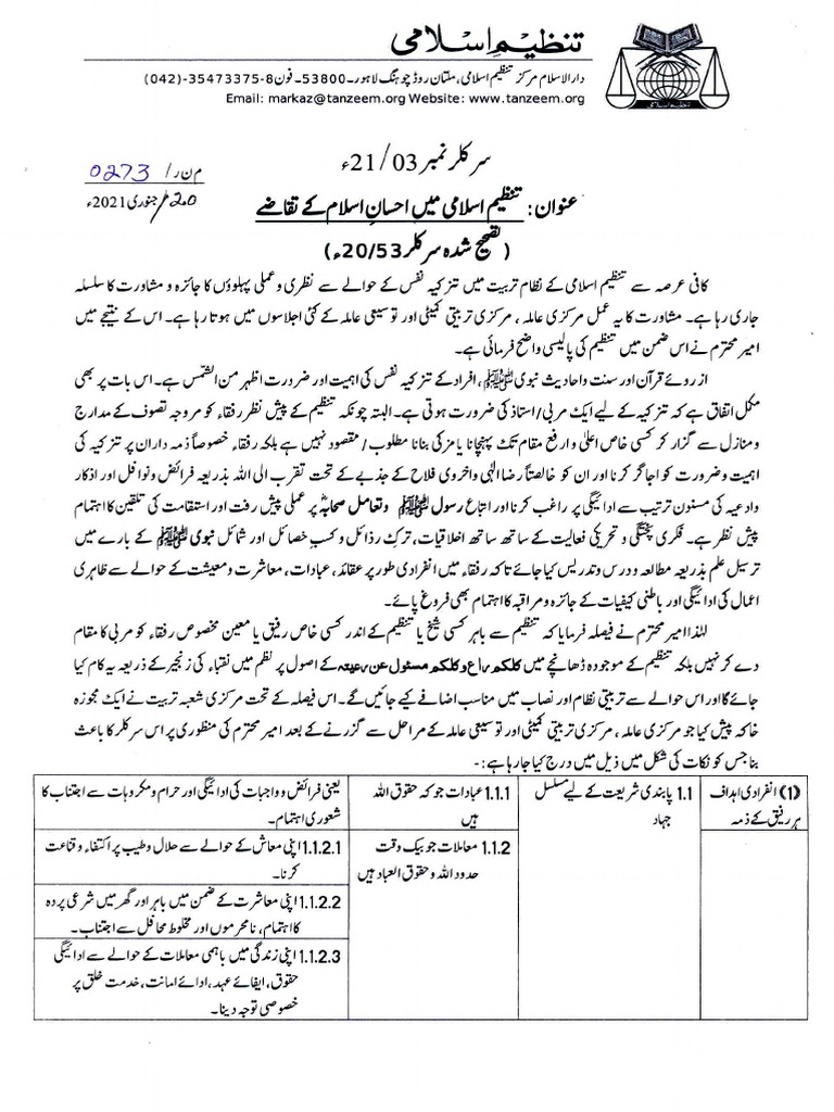 Ehsan e Islam Revised | PDF