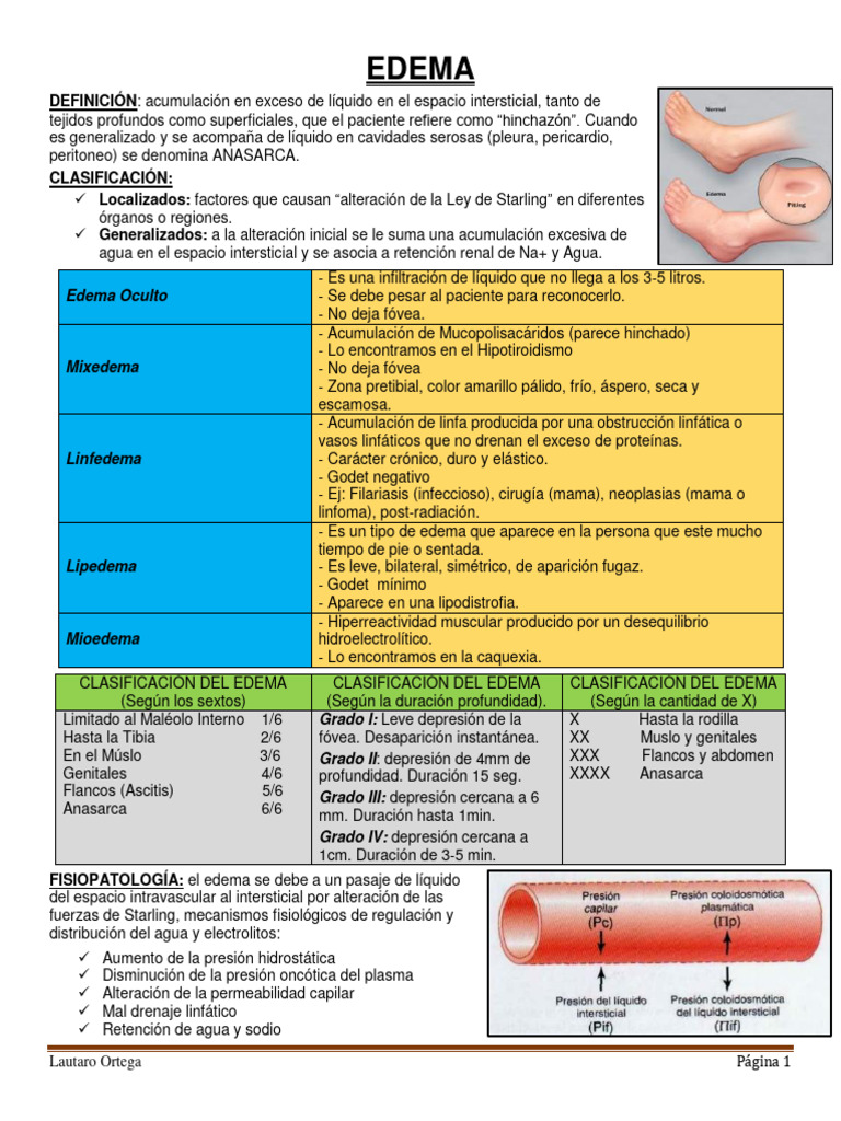 6 Edema | PDF | Edema | Medicina CLINICA