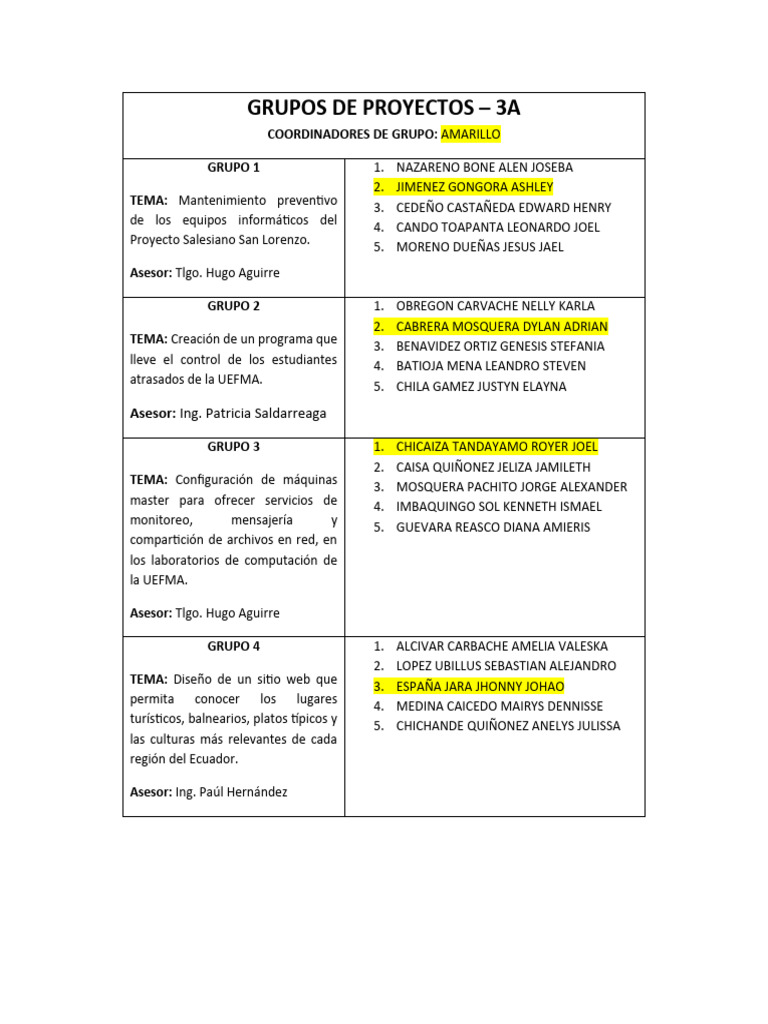 Grupos Proyectos FCT 3a Inf | PDF