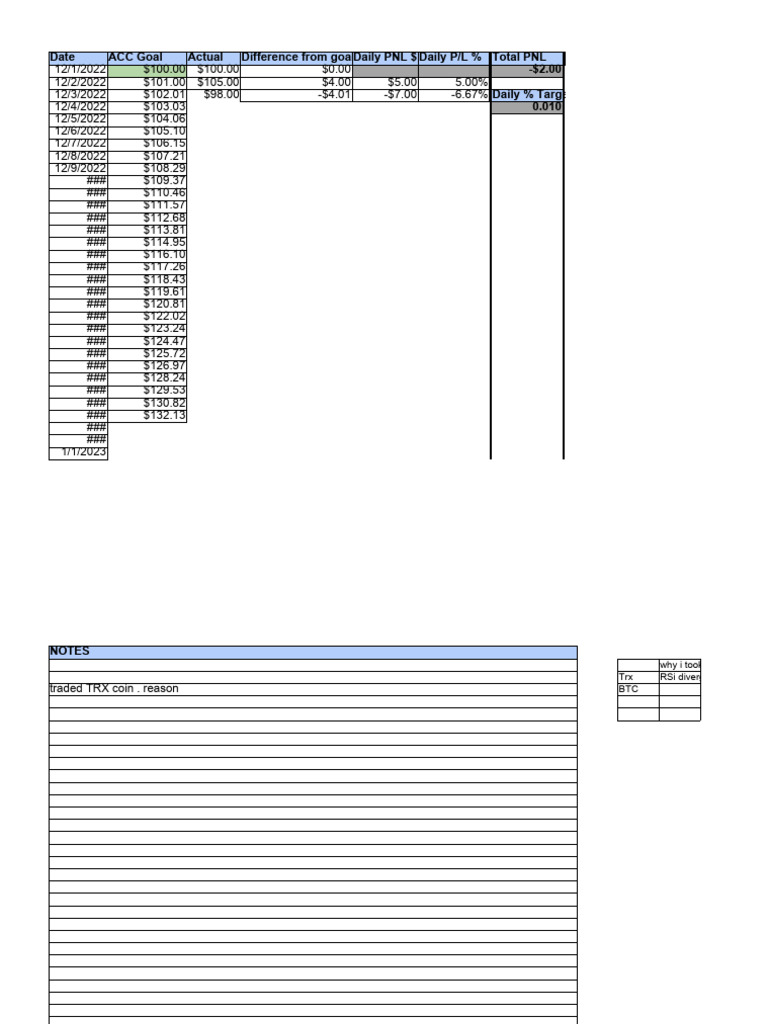 PNL Tracker - My PNL | PDF