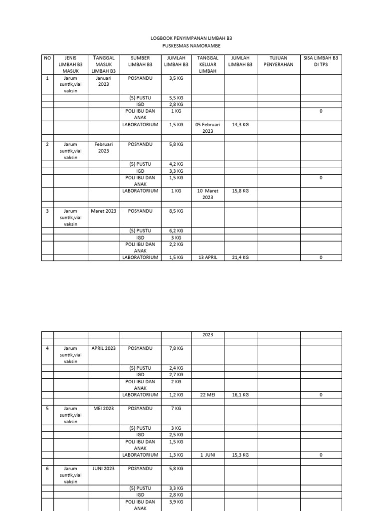 Logbook Penyimpanan Limbah b3 (1) | PDF