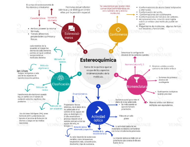 Mapa conceptual Estereoquímica | PDF