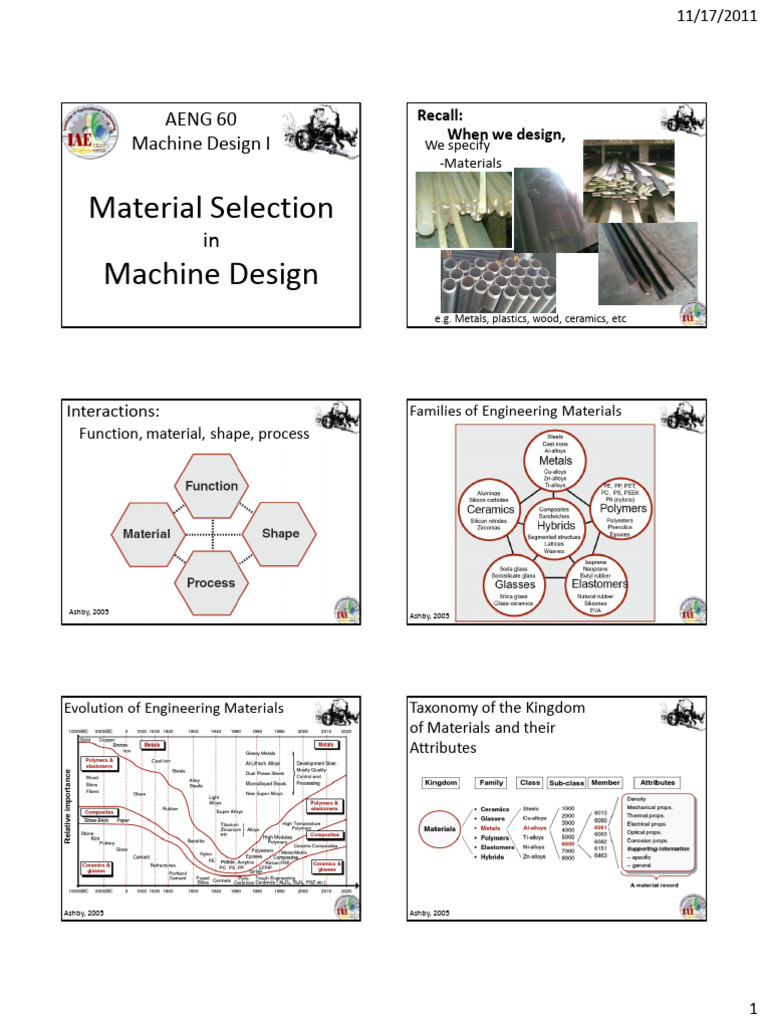 03-Material-Selection-in-Design | PDF