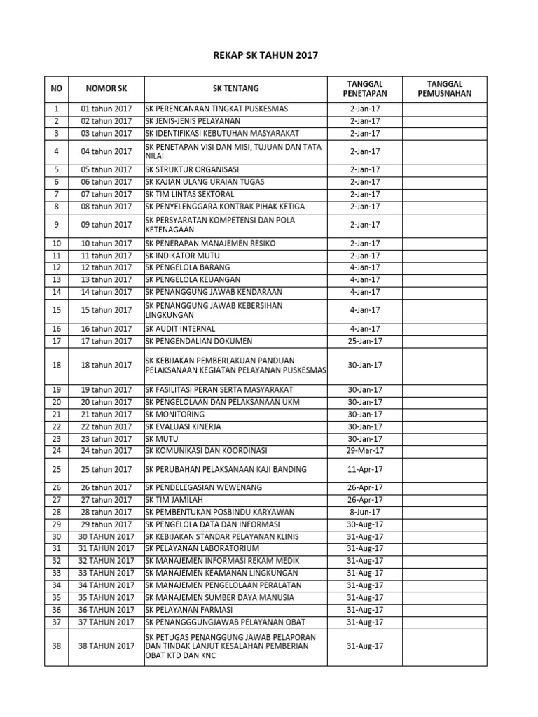 Daftar Urutan SK | PDF