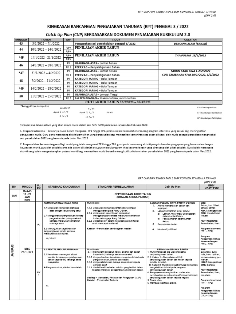 1.0 RPT Cup DPK 2.0 PJPK t1 2022 | PDF