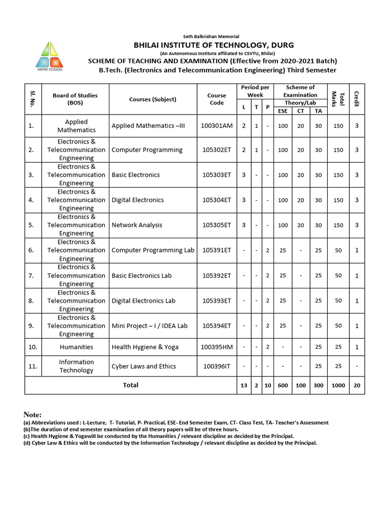 05 Scheme Syllabus B Tech ETC 3rd 4th1 | PDF