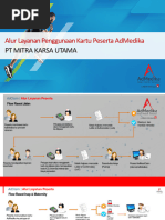 Materi Livechat Admedika | PDF