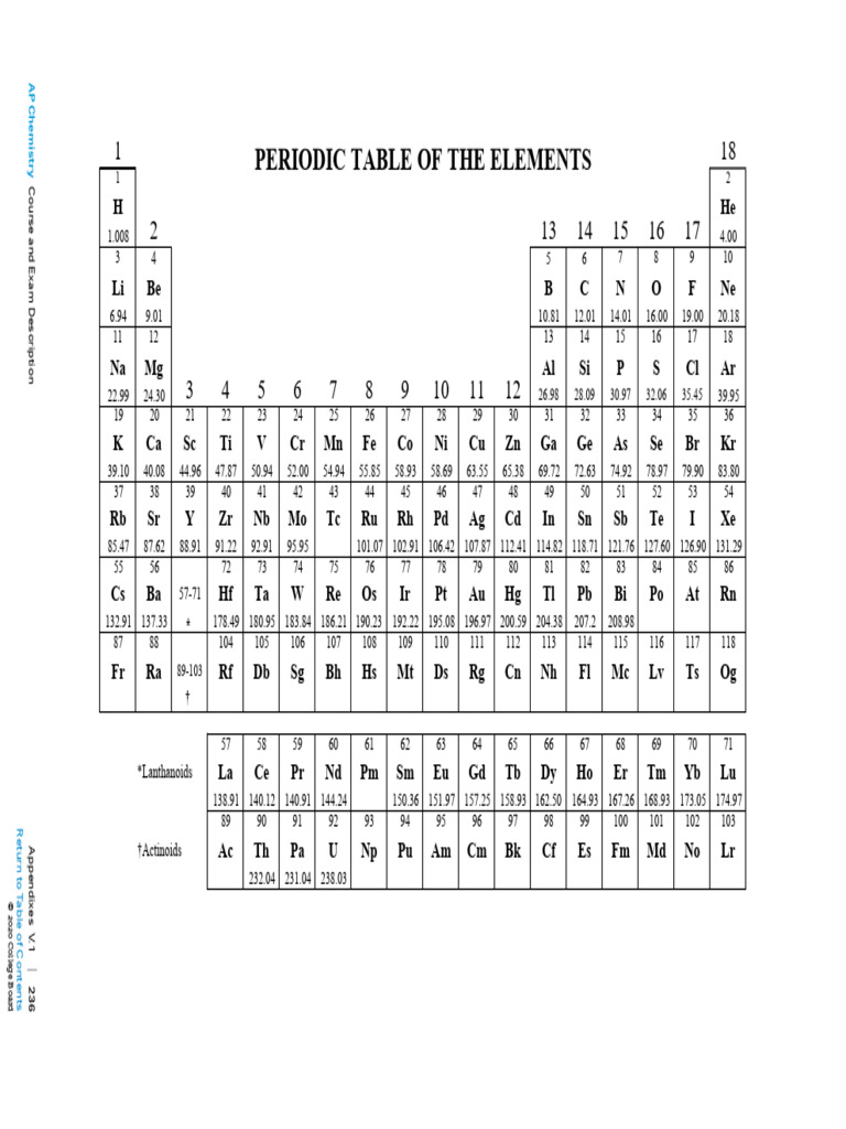 AP Chemistry Periodic Table and Equation Sheet | PDF
