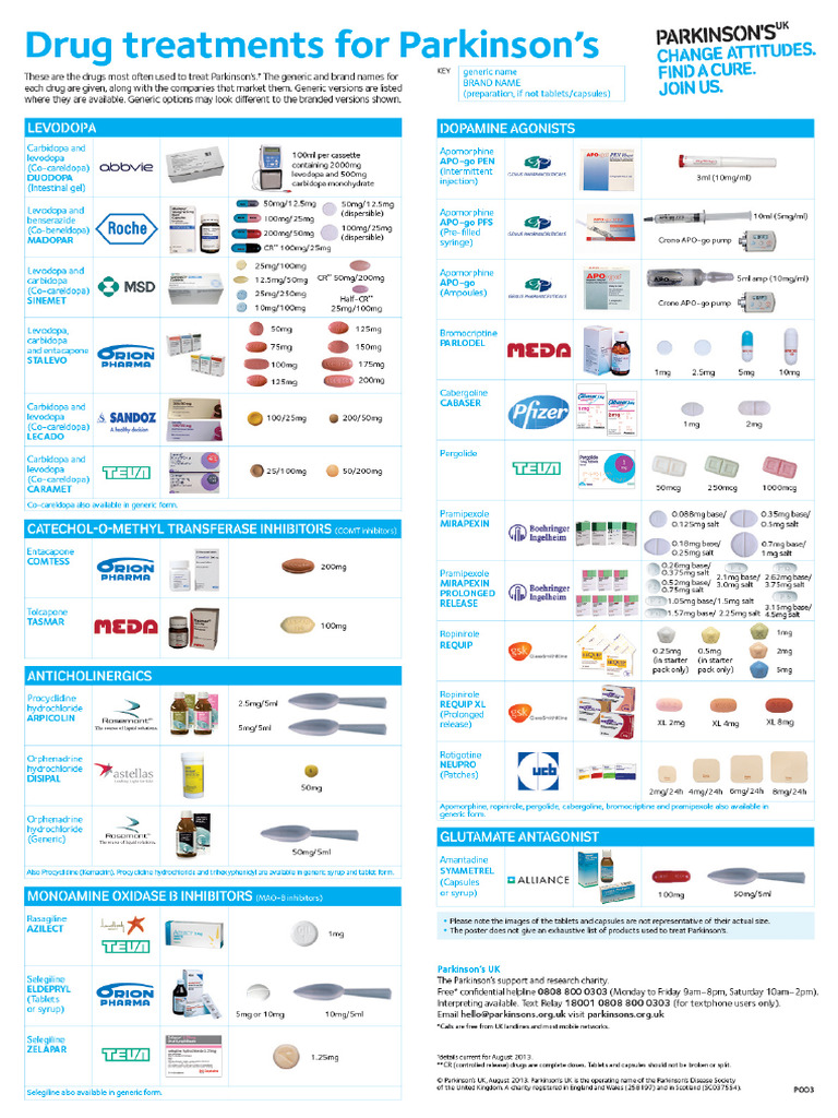 p003 Drugtreatmentsforparkinsons A2poster | PDF