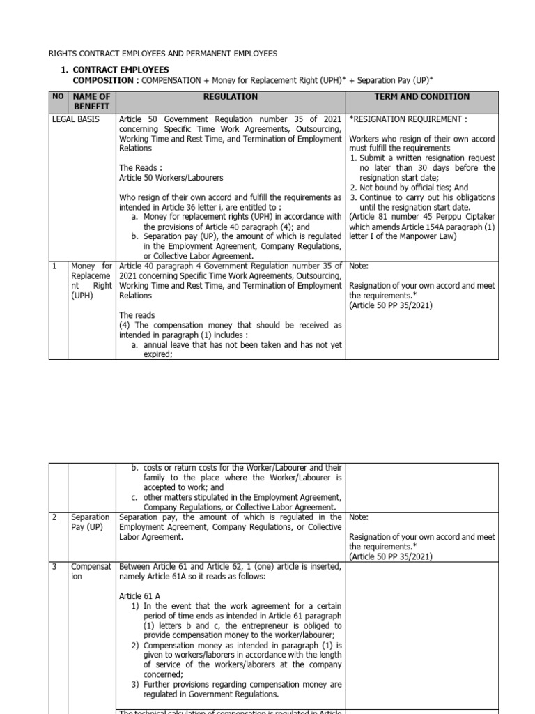 Rights Contract Employees and Permanent Employees | PDF