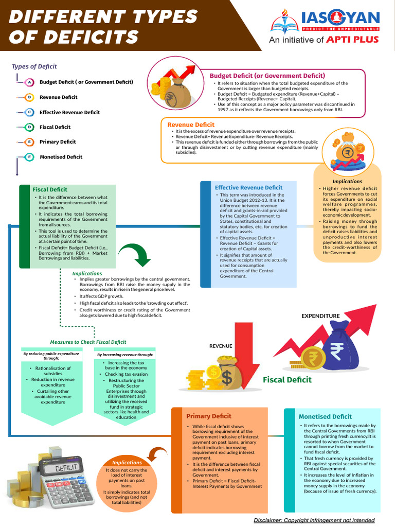 DIFFERENT TYPES OF DEFICITS INFOGRAPHICS Compressed | PDF | Government ...