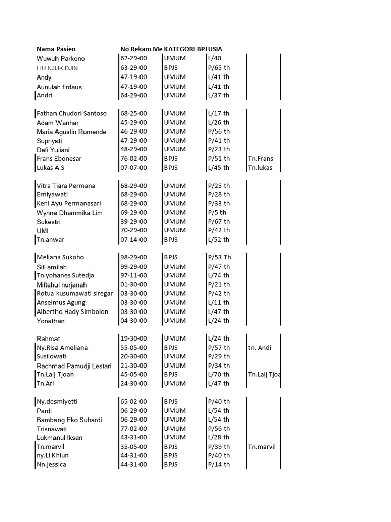 Data Pasien DR Laode Mohammad Guldin ... | PDF | Diseases And Disorders | Medical Specialties