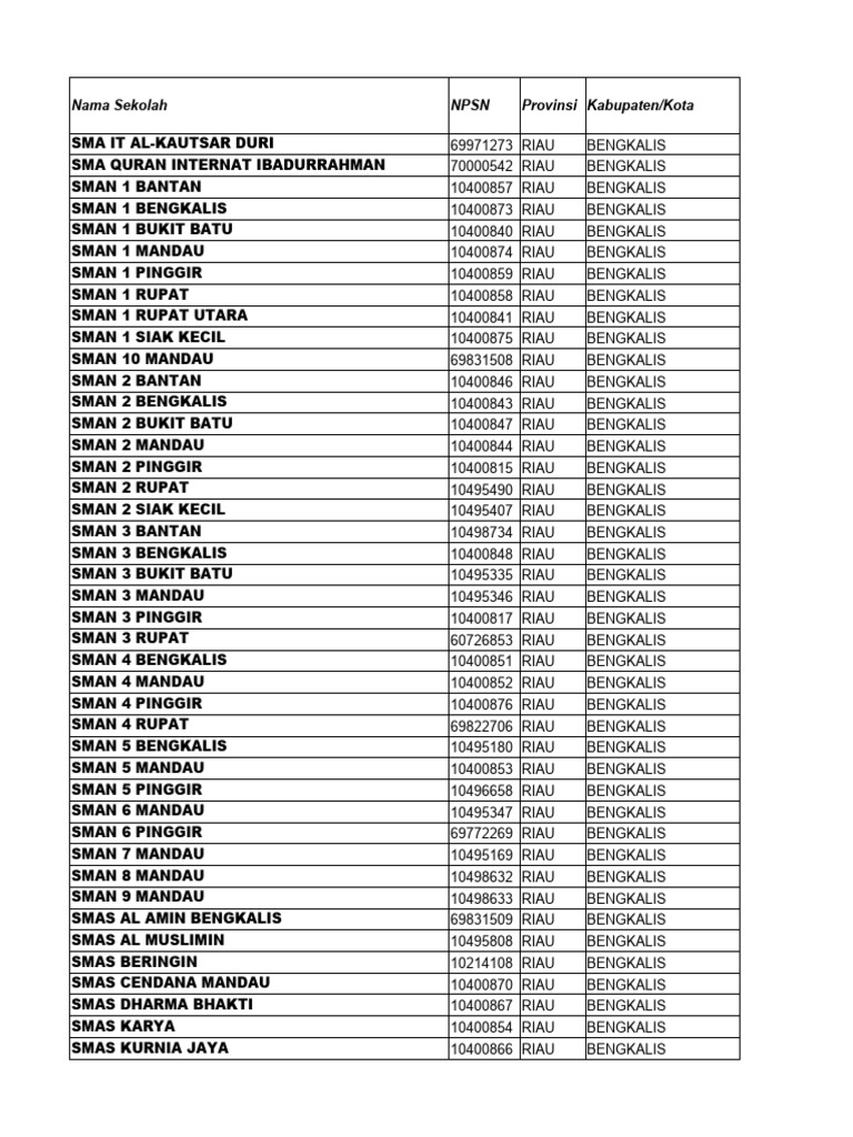 Riau Adopsi Rapor Pendidikan 2023 - Tarik Data 29 8 23 7.38 - SMA-SMK | PDF