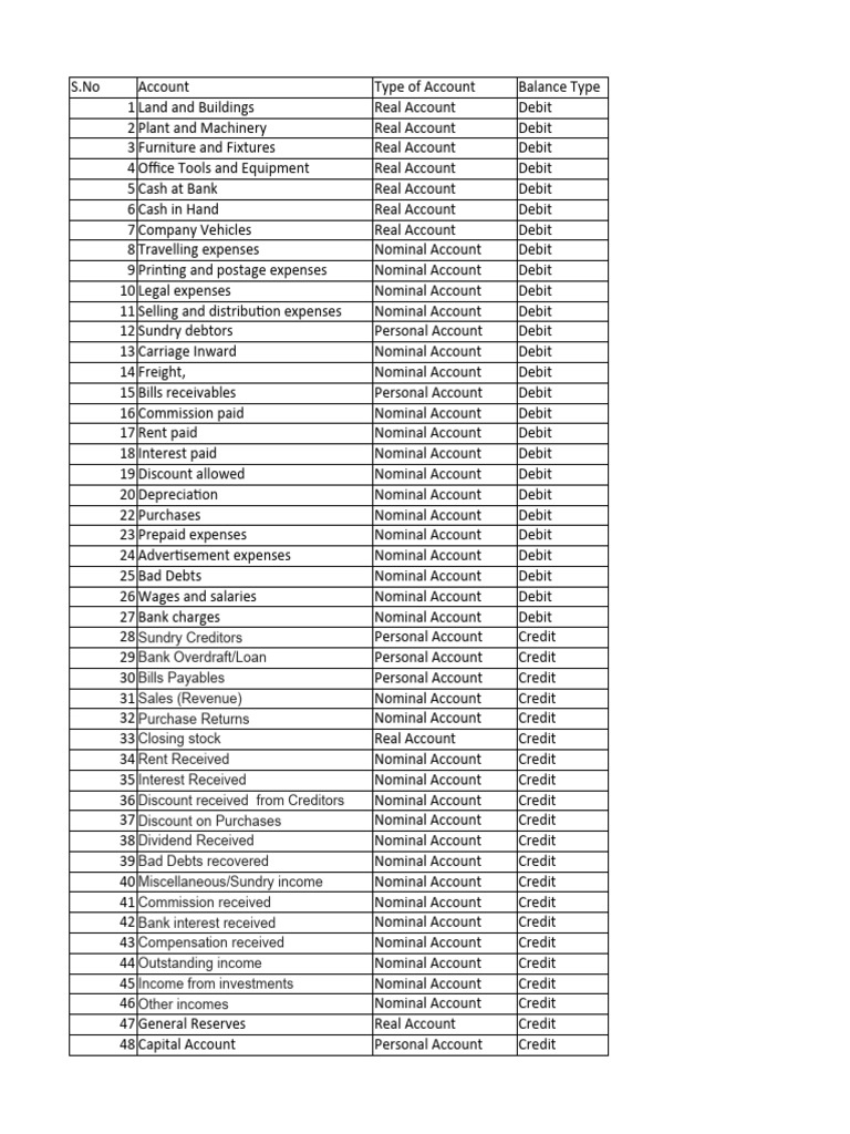 Act Classification Answers Pdf