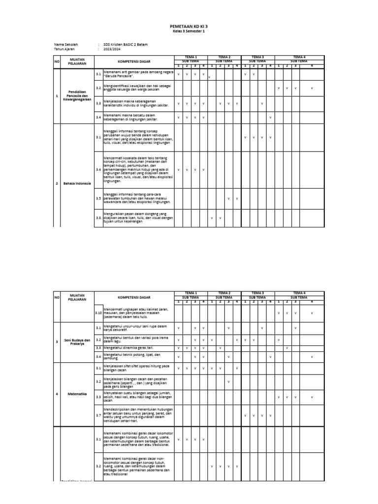 Pemetaan KD Kelas 3 Semester 1 | PDF
