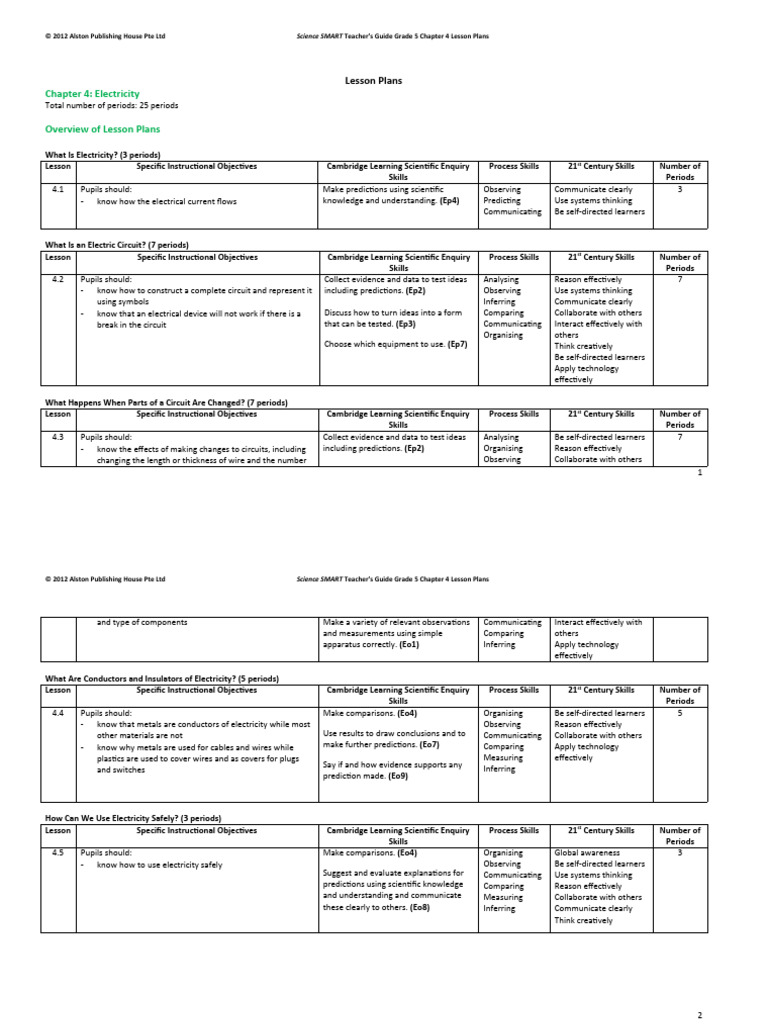 Grade 5 Chapter 4 Lesson Plans | PDF