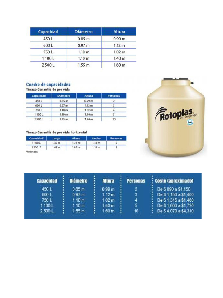 Tinacos Dimensiones | PDF