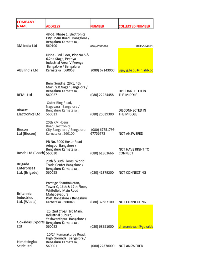 Priyanka Pavithra Fundoodata | PDF | Bangalore