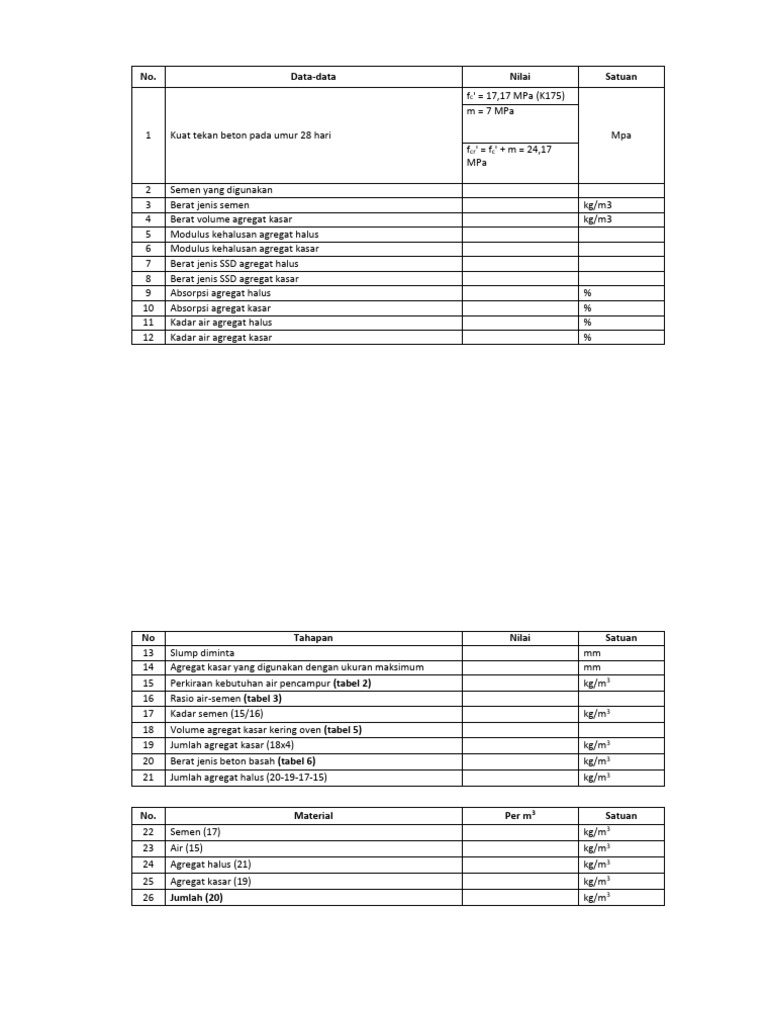 Tabel Mix Design | PDF