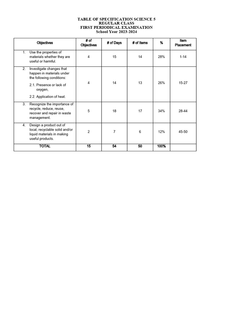 Science 5 1st Periodical Test Regular Class Pdf