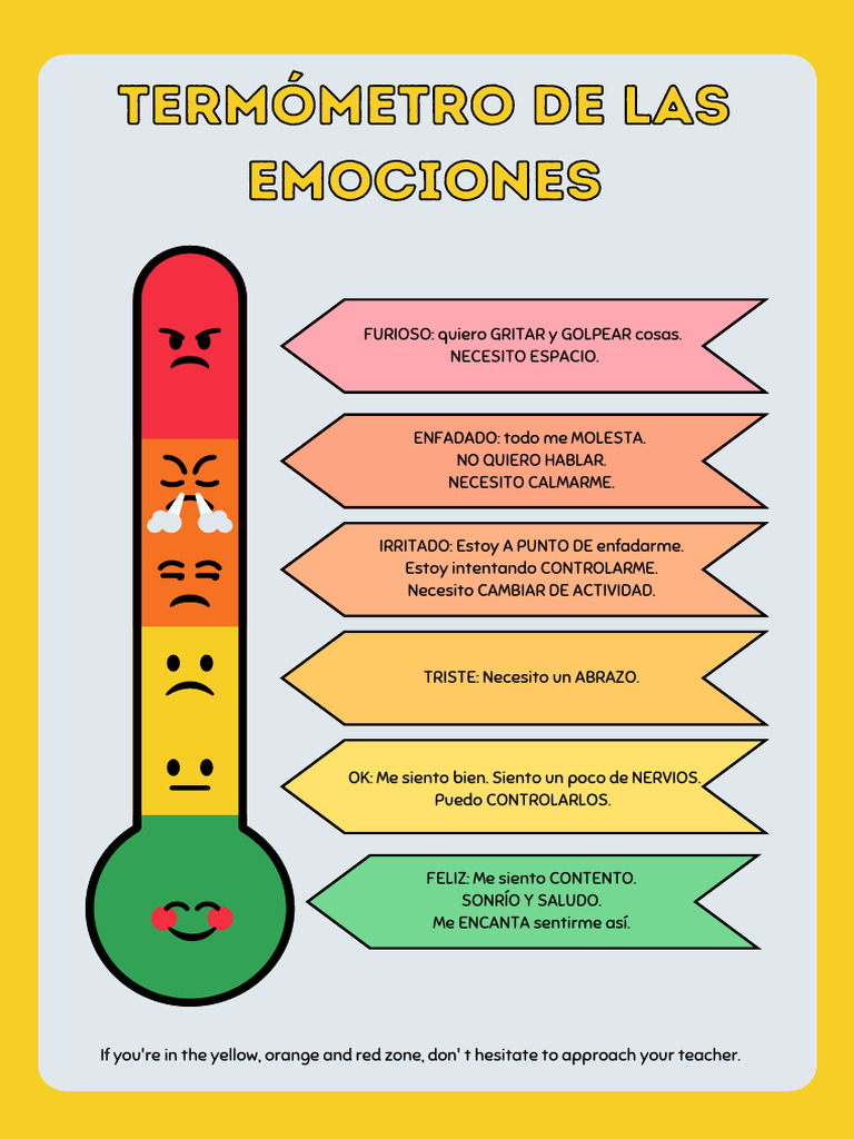 Termómetro Emocional | PDF