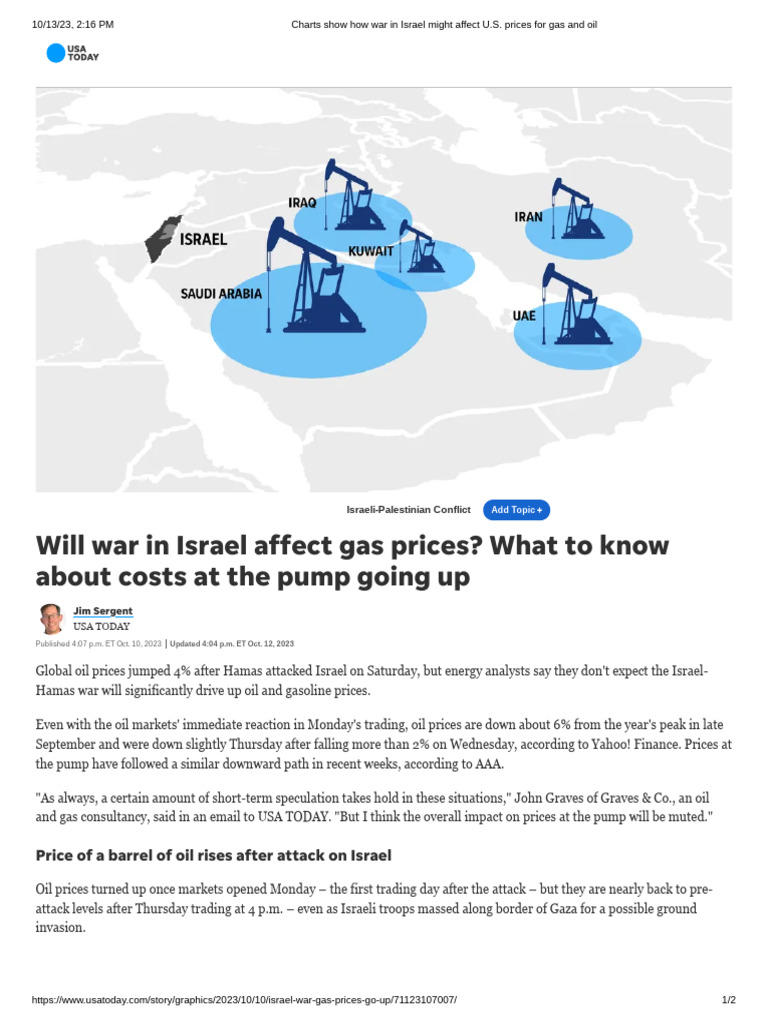 Charts show how war in Israel might affect U.S. prices for gas and oil ...