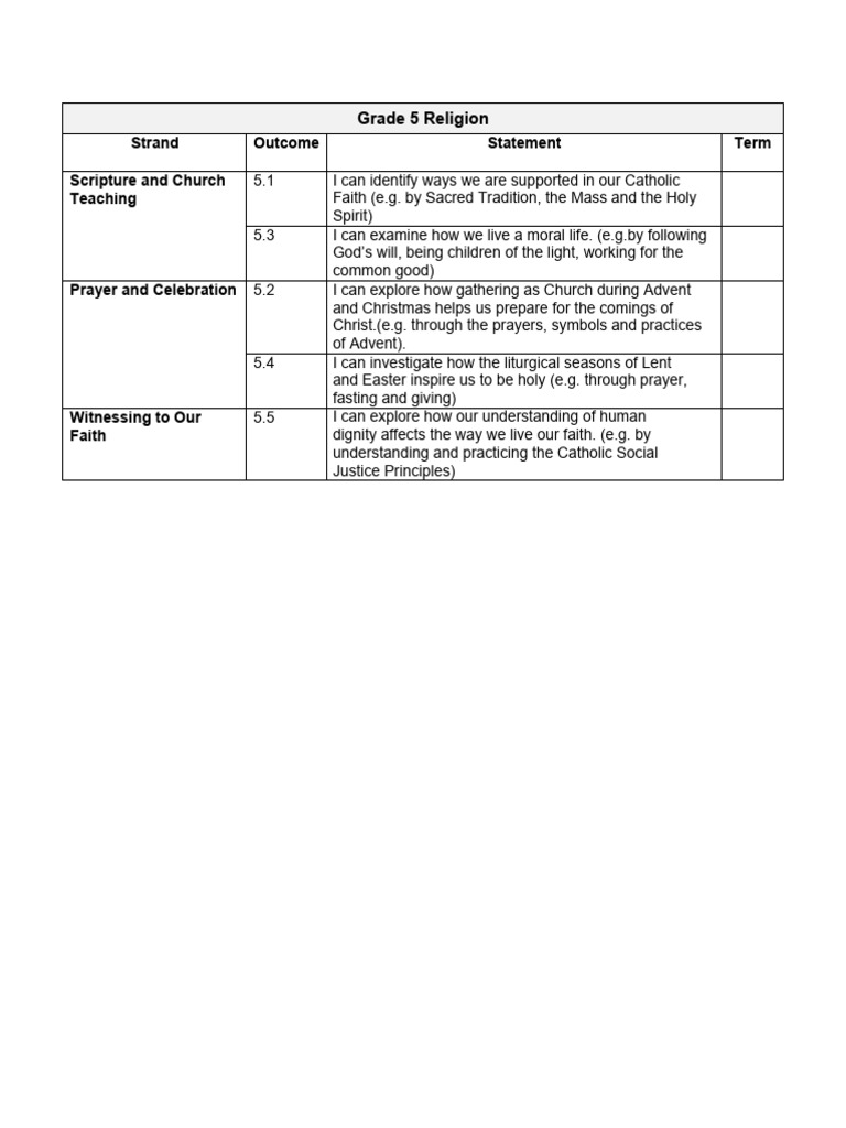 Grade 5 Religion I Can Statements (1) | PDF