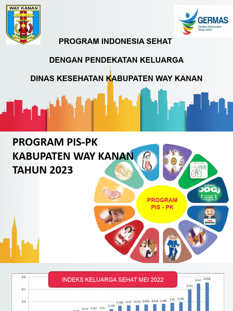 Materi PIS PK 2023 | PDF
