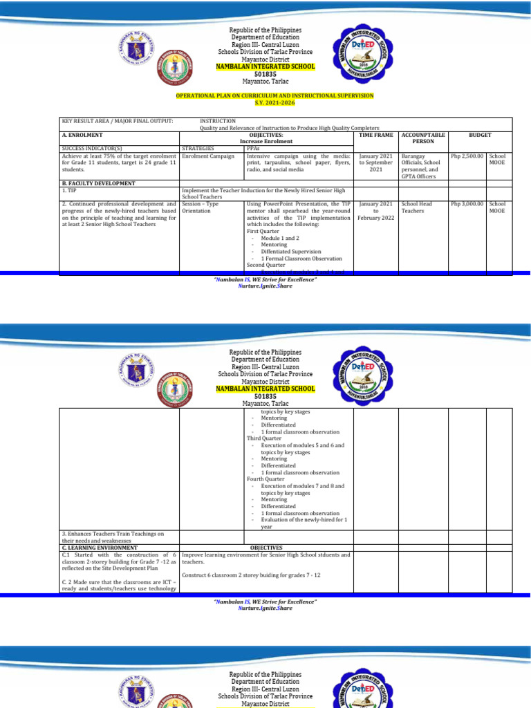 Operational Plan On Curriculum and Instructional Supervision | PDF ...