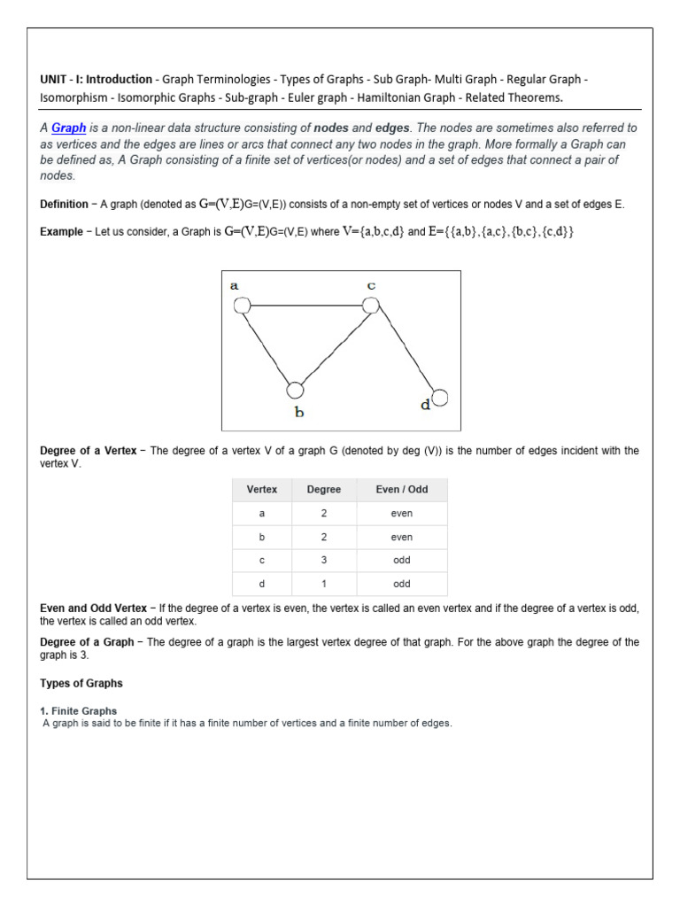 Graph Theory Complete Notes | PDF