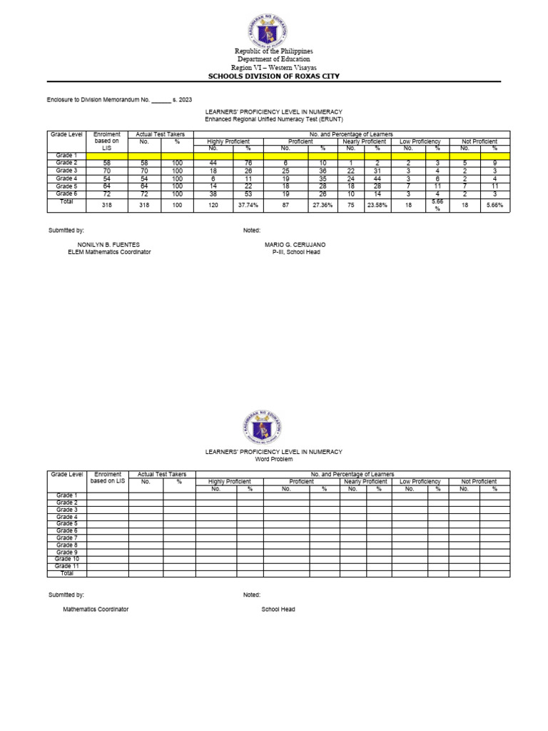Lifs Numeracy Pre-Test Elem | PDF