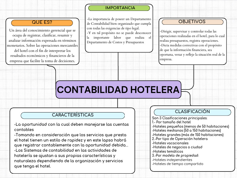 Contabilidad Hotelera | PDF