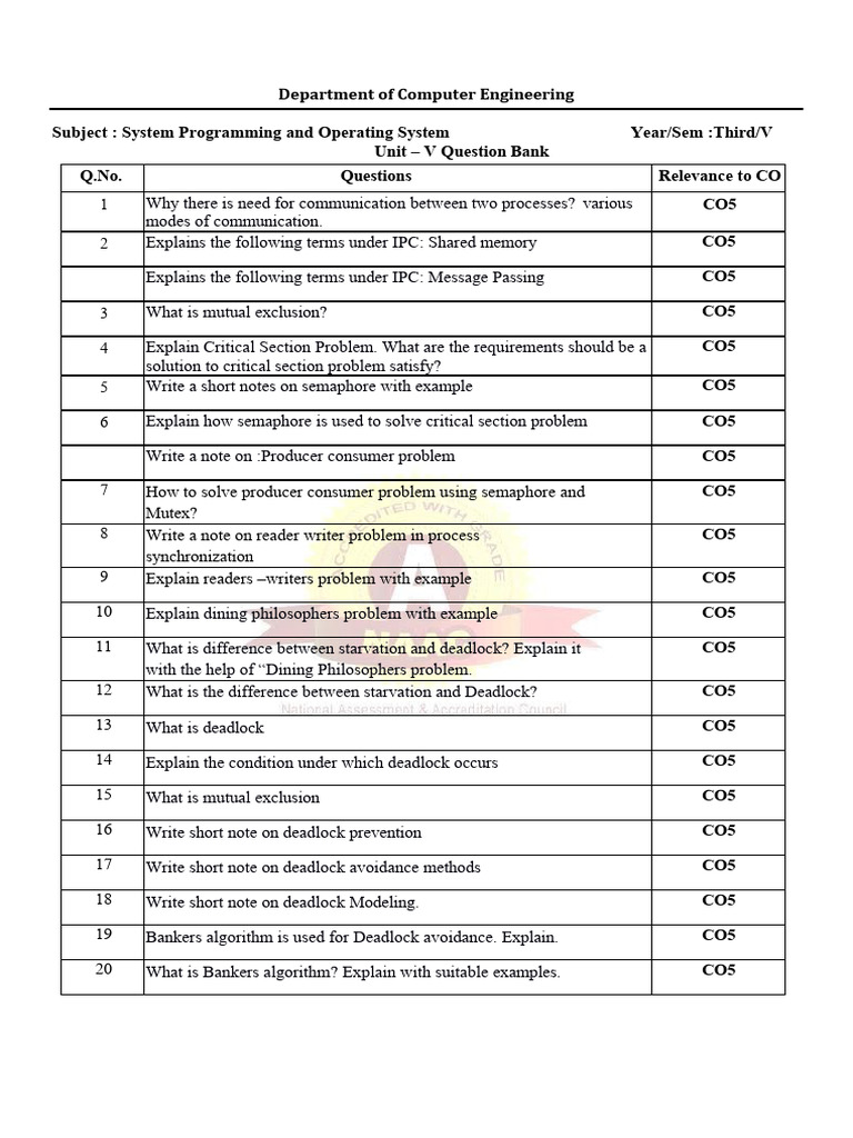 SPOS Unit V Important Questions New | PDF
