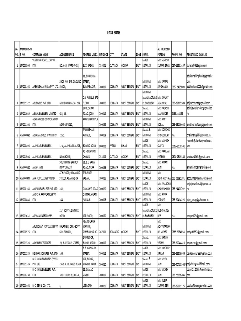 East Zone | PDF | Kolkata
