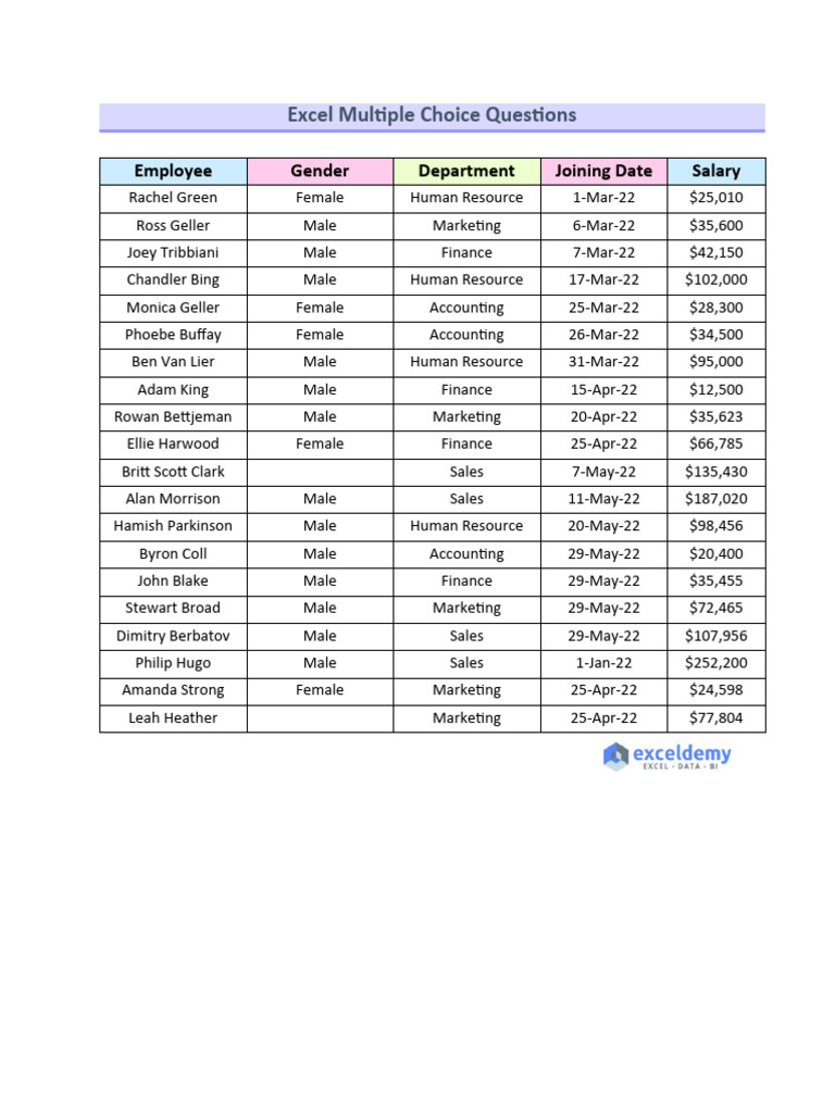Excel MCQs with Employee Data | PDF | Business