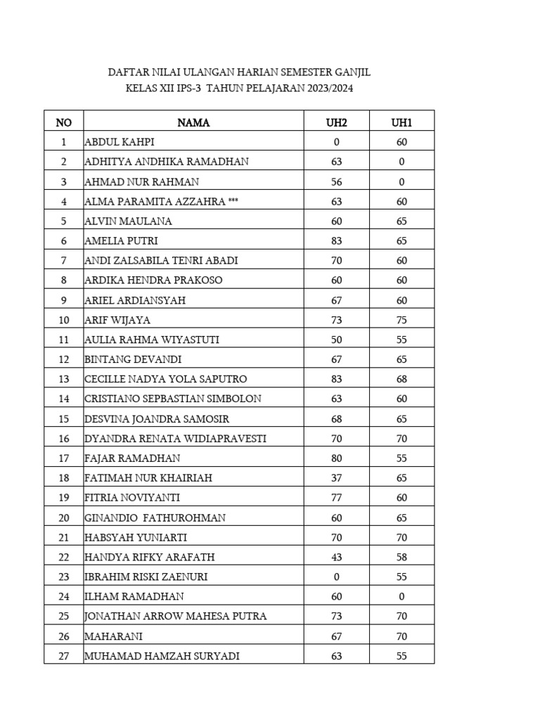 Eko-Xii Iis-Uh 1 - 2 Nilai Ekonomi Ganjil | PDF
