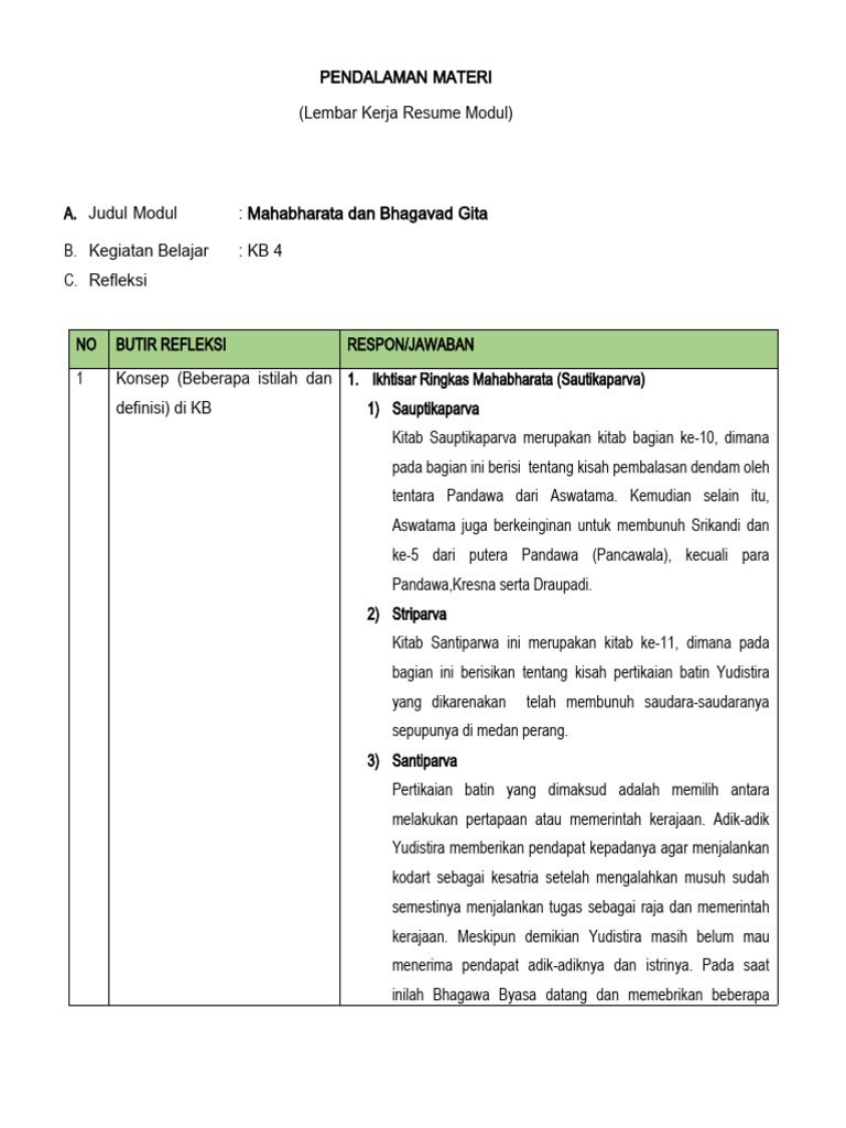 LK KB 4 - Resume Pendalaman Materi PPG 2022 (Ketut Putri Astini, SPD) | PDF