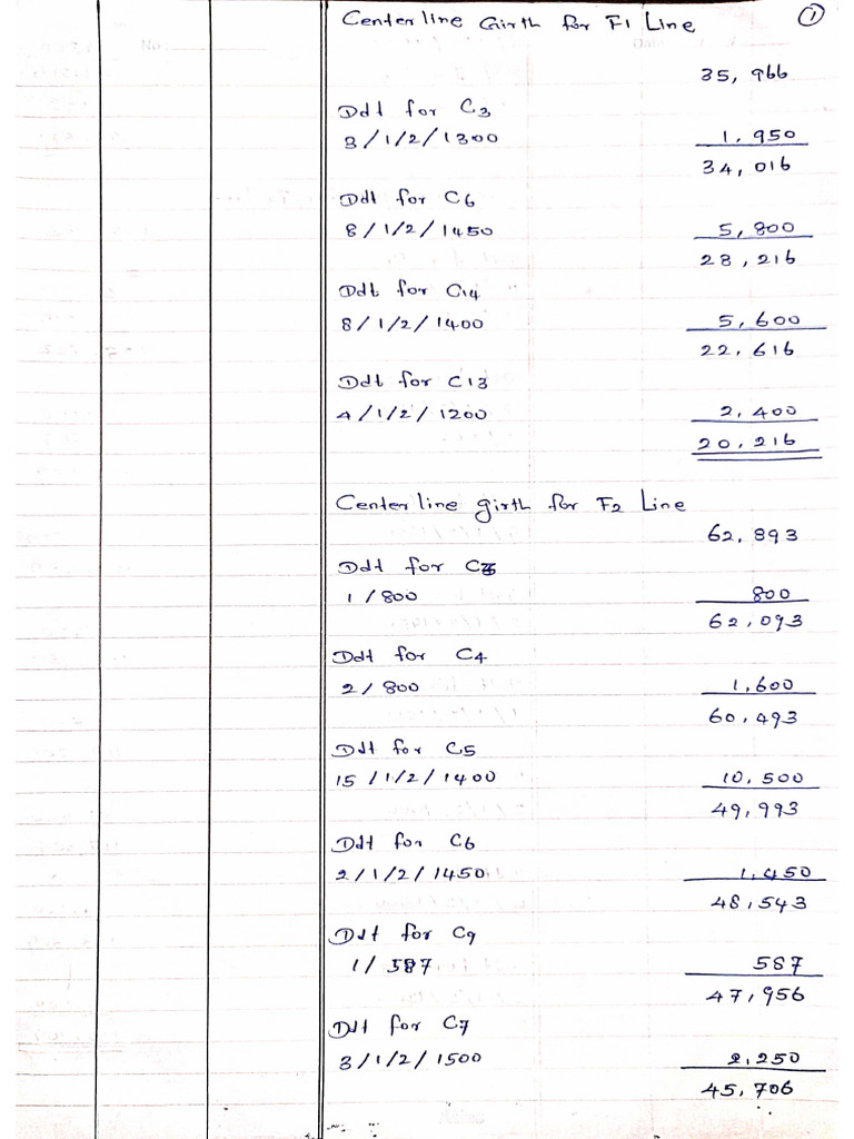 Quantity Surveying Final Project | PDF