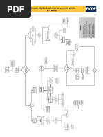 Protocolo XABCDE | PDF