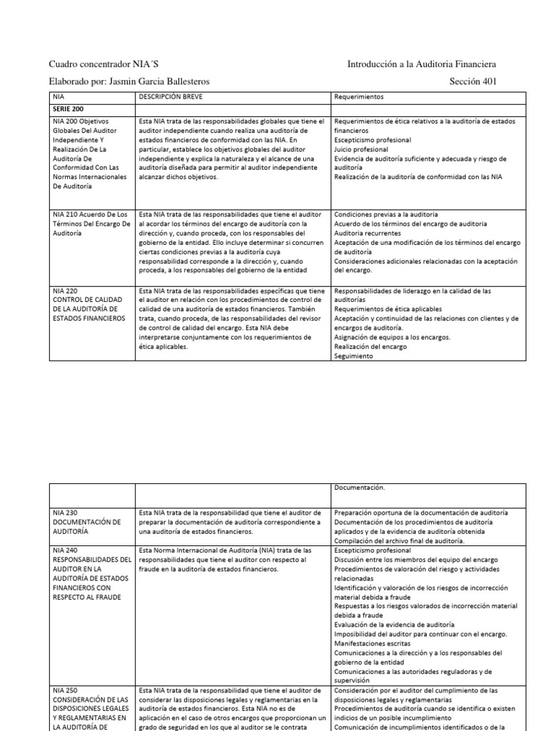 Cuadro Concentrador Nias - Jasmingb | PDF | Auditoría | Contralor