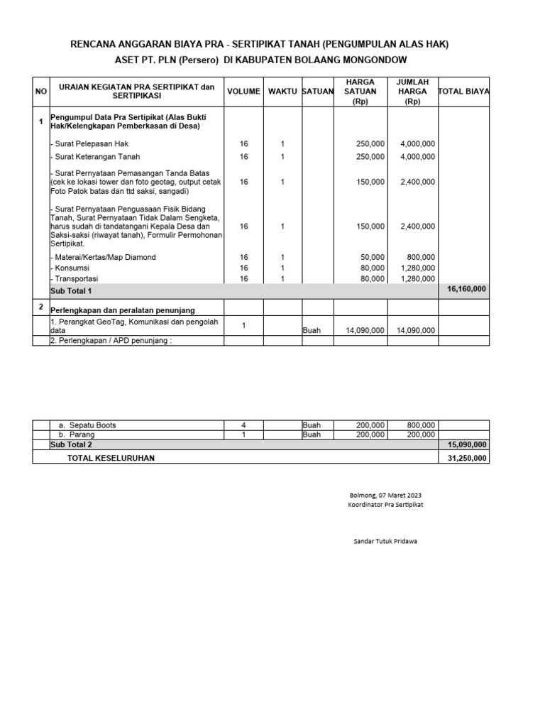 RAB Bolaang Mongondow PLN UIKL 2023 | PDF