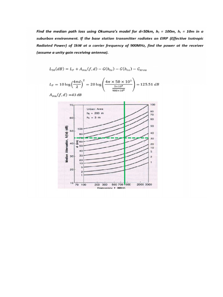MTN Solved Problems | PDF