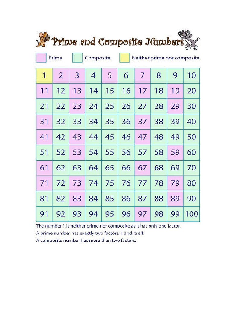 Prime and Composite Numbers | PDF
